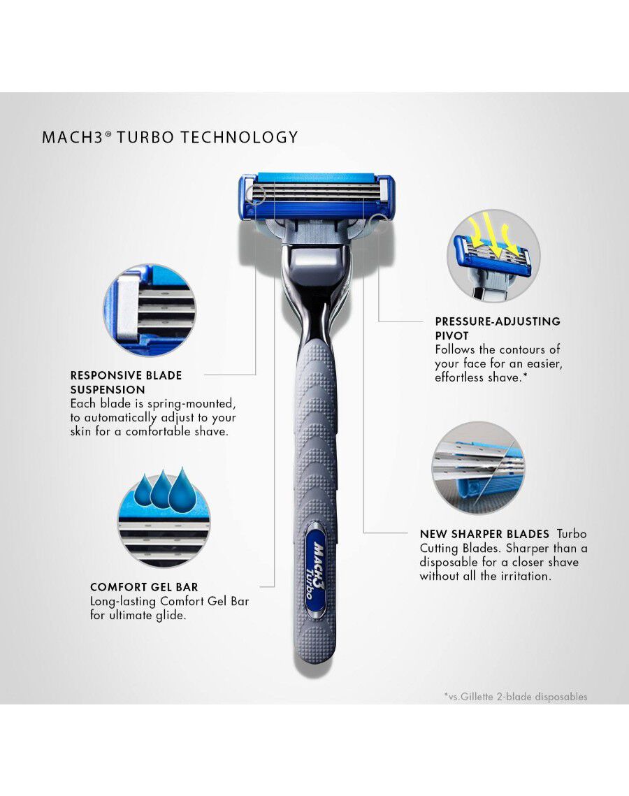 Gillette | Mach 3 Blades Refill 4 Pack | Shaver Shop