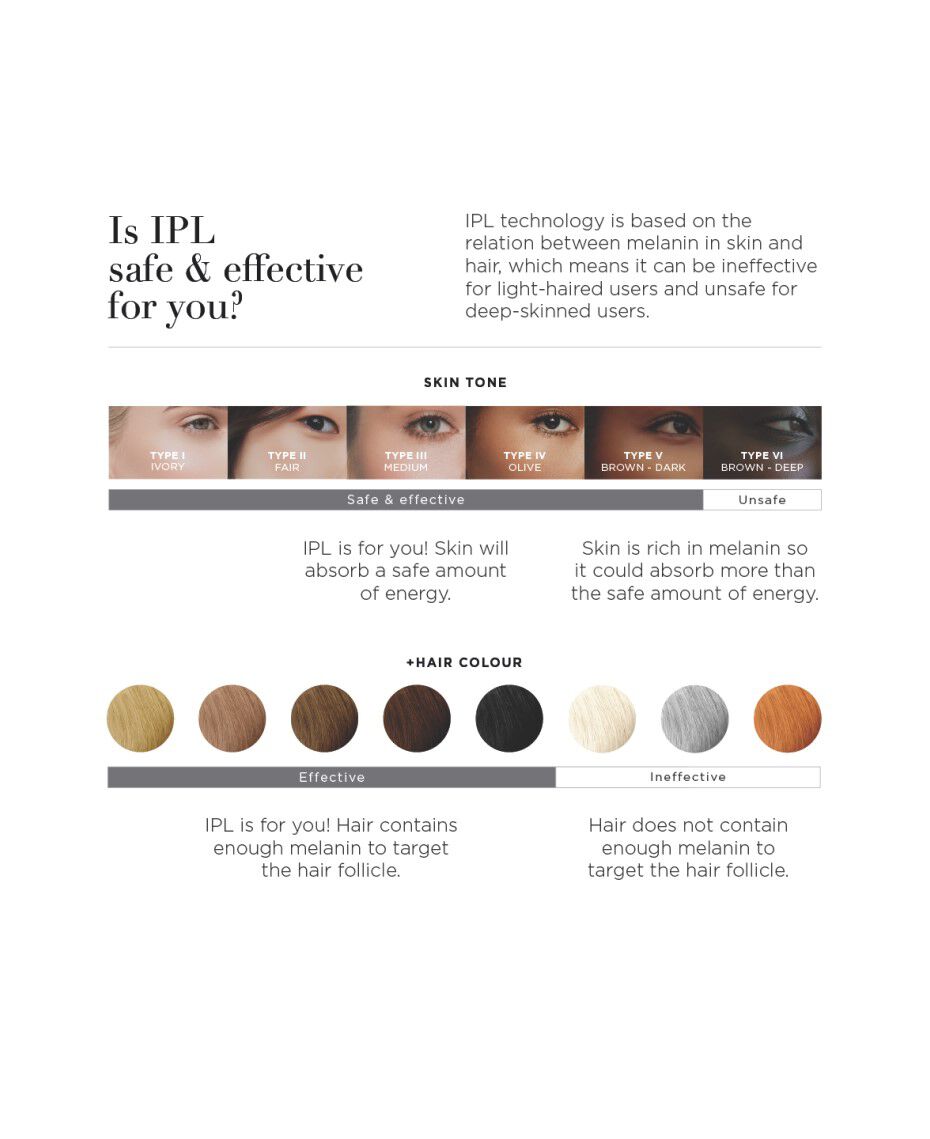 SmoothSkin | Pure Fit IPL Hair Removal Device | Shaver Shop