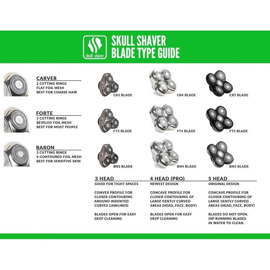 Skull Shaver | Baron PRO 4x Head Replacement Blade | Shaver Shop